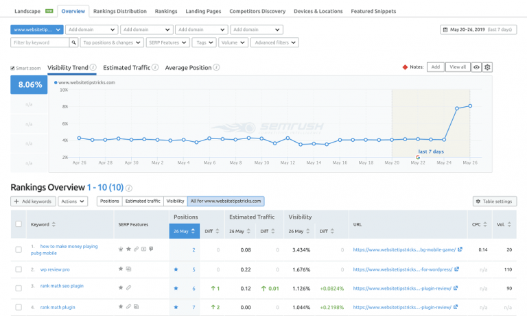 Supercharge Your Link Building with Semrush to Dominate SERP