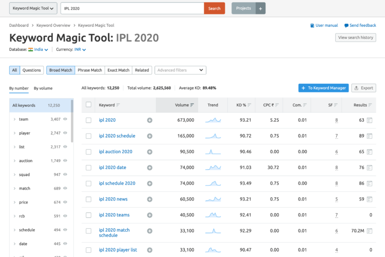 Semrush Content Marketing Toolkit Review 2026