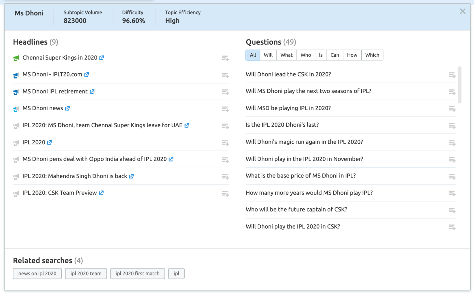 Semrush Content Marketing Toolkit Review 2025