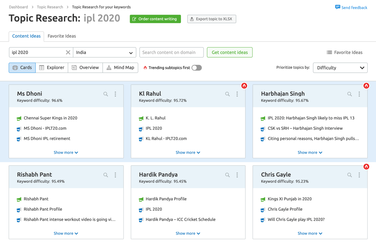 Semrush Content Marketing Toolkit Review 2026