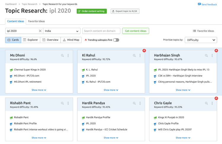 Semrush Content Marketing Toolkit Review 2025