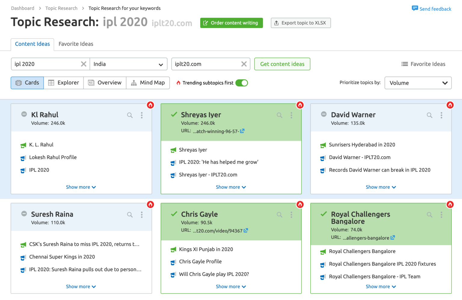 Semrush Content Marketing Toolkit Review 2025